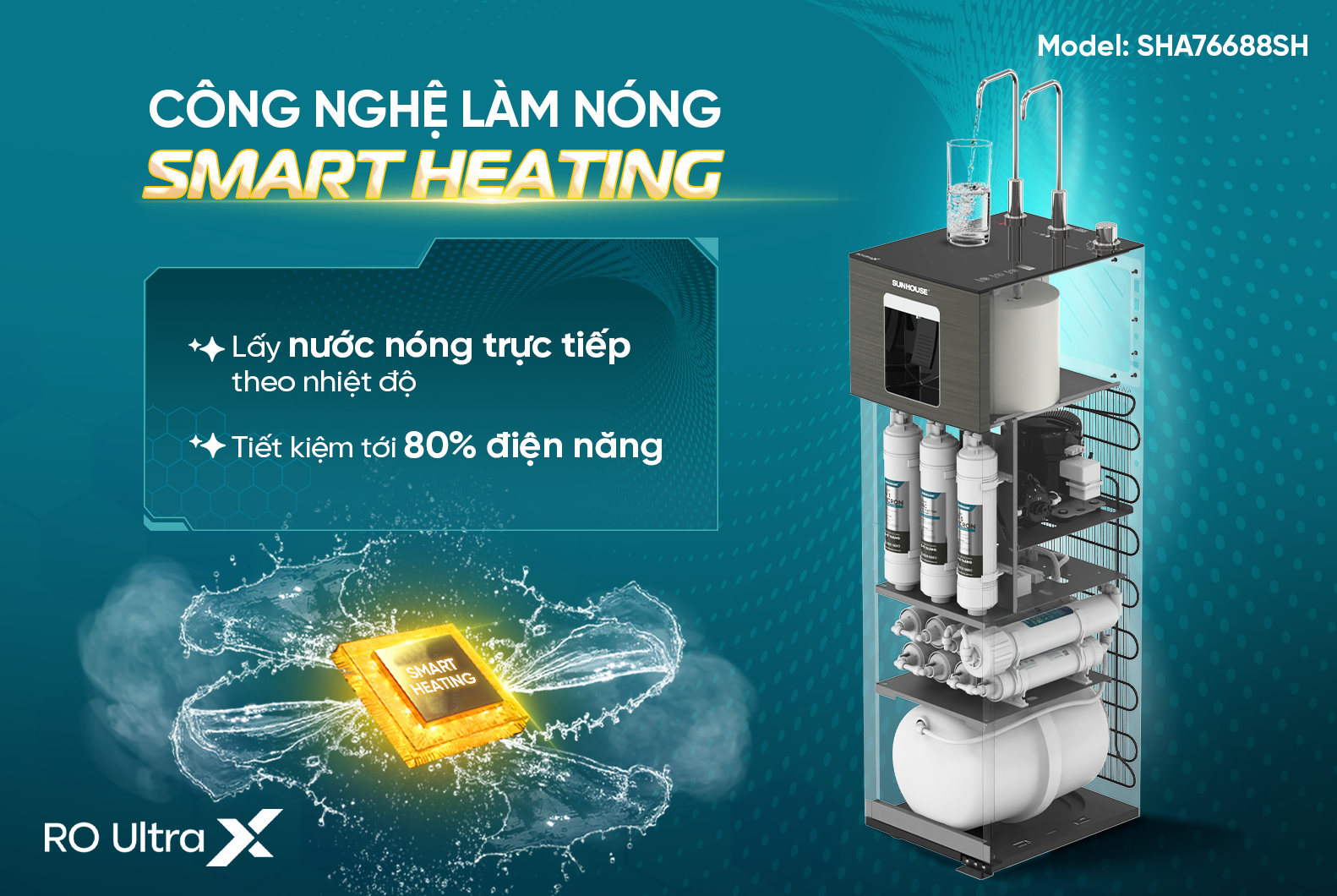 Công Nghệ Làm Nóng Trực Tiếp Smart-Heating Của Máy Lọc Nước RO UltraX Sunhouse Dùng Thế Nào Cho ...